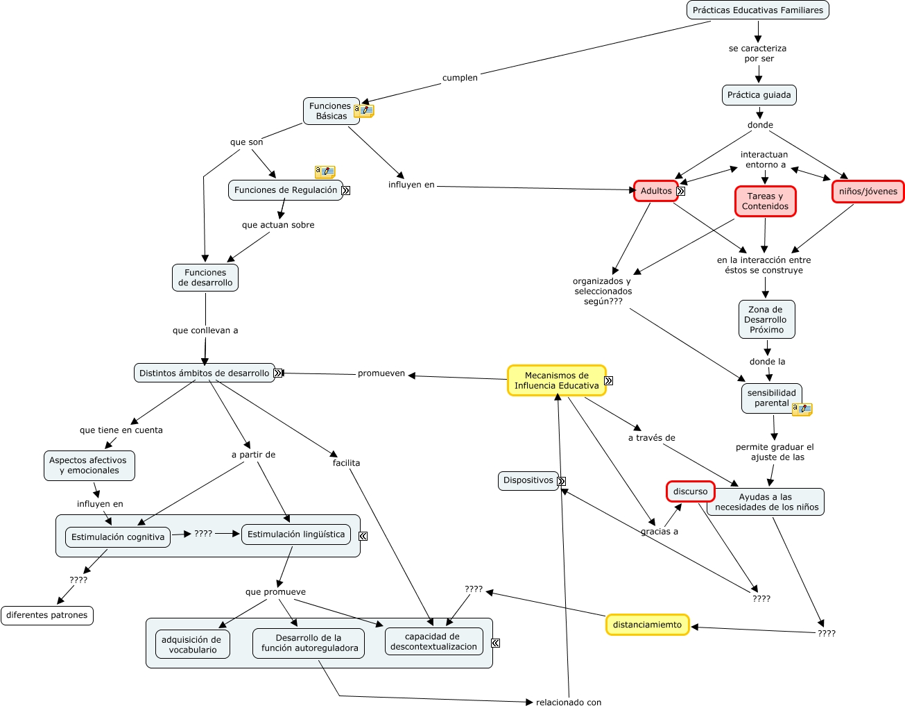 Mapa NT3 revisión final